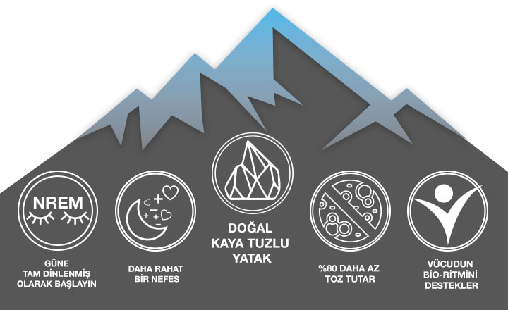 Biosalt Set - Bambi Yatak - Yatak Sanatı | Yatak Fiyatları